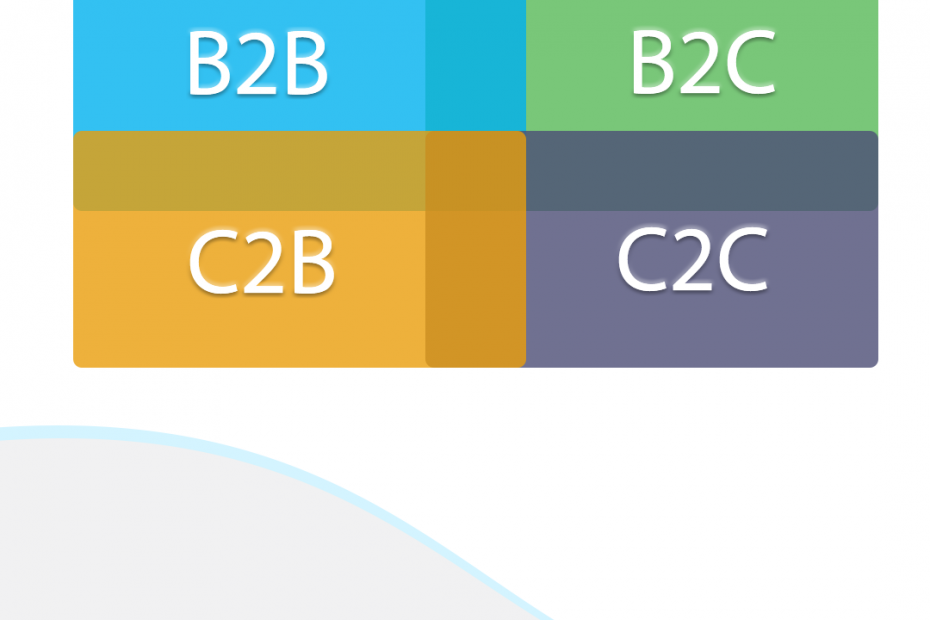 ما الفرق بين B2BوB2CوC2BوC2C؟ | BPS| تطوير أعمال Business development